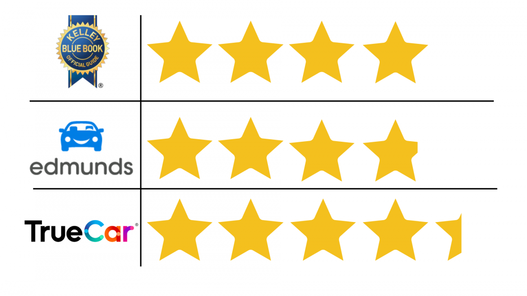 How Many Miles Can A Chevy Equinox Last? (+Reliability Scores) - The ...