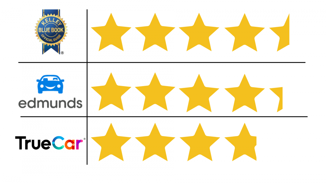 How Many Miles Can A Mitsubishi Mirage Last? (+Reliability Scores ...