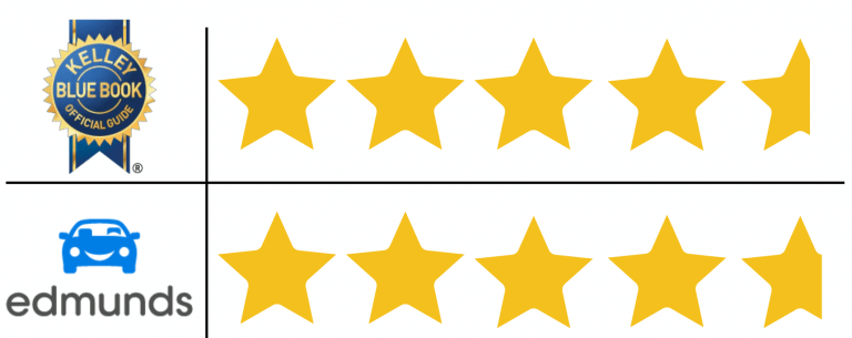 How Many Miles Can A Hummer Last? (+Reliability Scores) - The Driver ...
