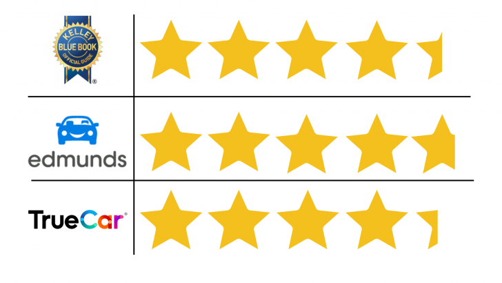 How Many Miles Can A Lexus IS 350 Last? (+Reliability Scores) - The ...