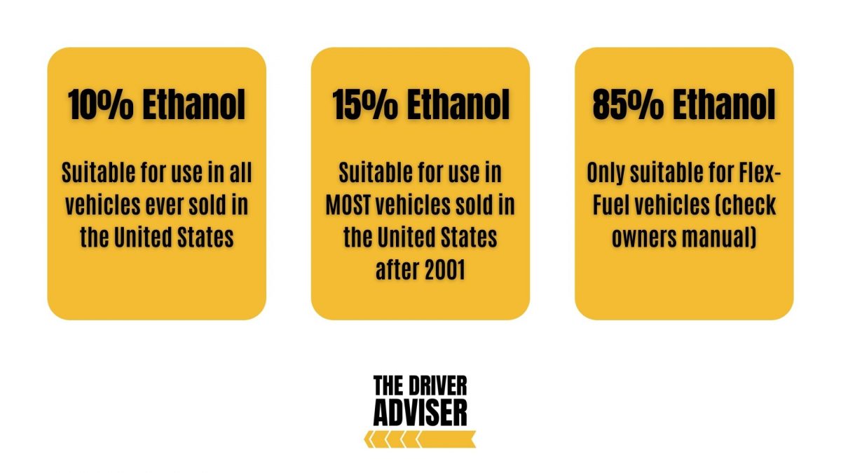 Types Of Gas An Audi Q7 Takes (All Generations) - The Driver Adviser