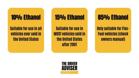 Types Of Gas An Audi A4 Takes (Explained) - The Driver Adviser