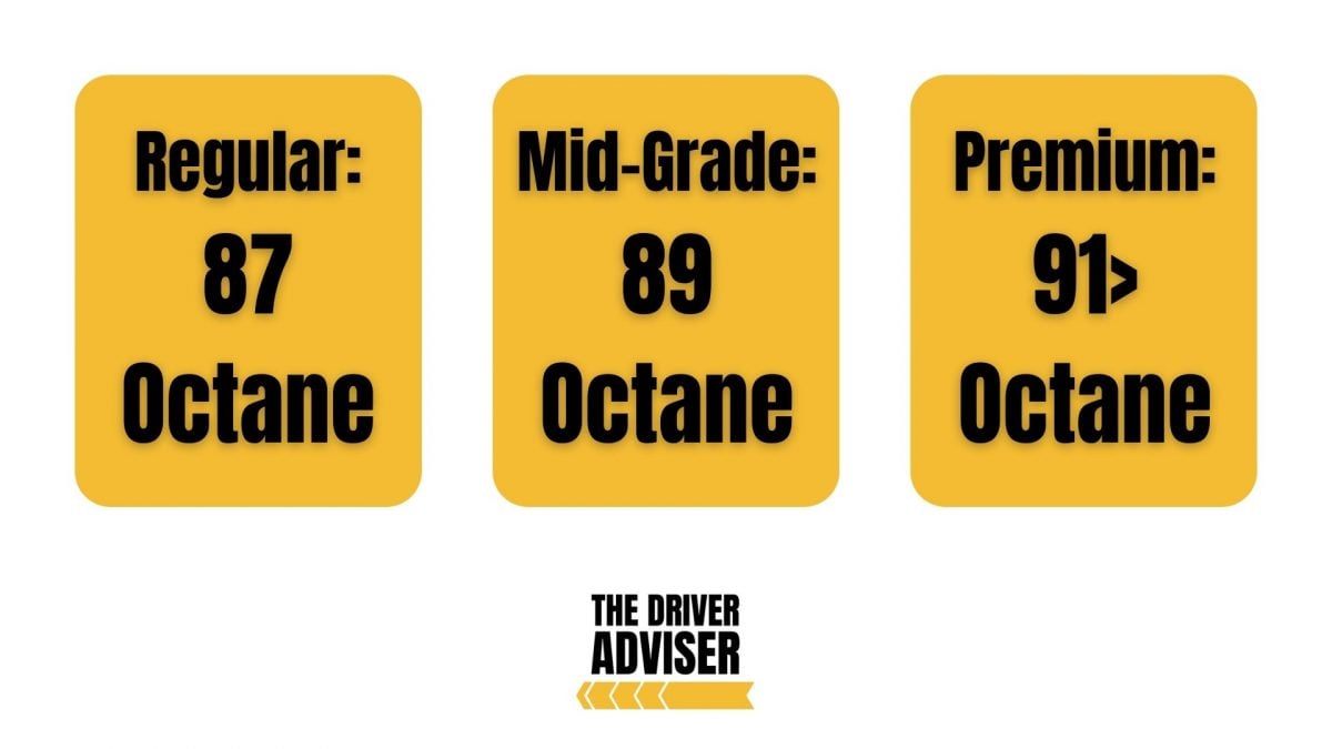 Does Acura Require Premium Gas? (All Models) - The Driver Adviser