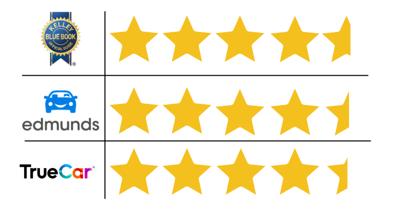 How Many Miles Can A Toyota Prius Last? (+Reliability Scores) - The ...