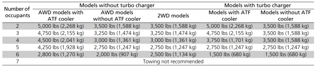 Acura Rdx Towing Capacity