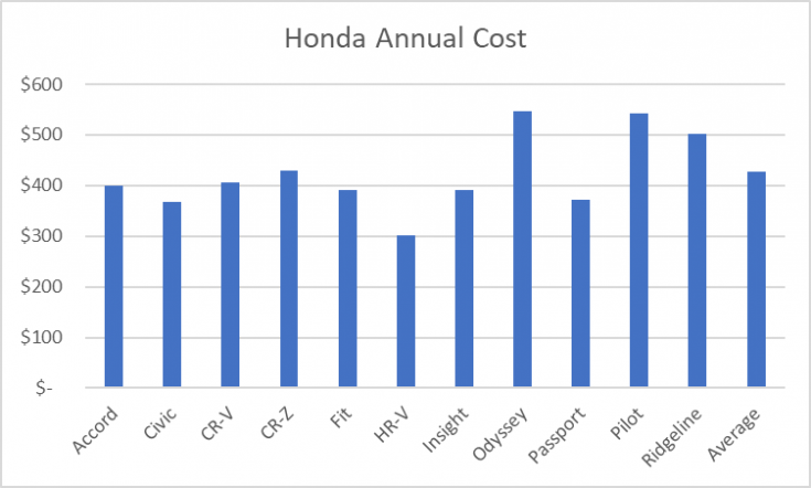 Honda vs. Volkswagen (Our Ultimate Comparison) - The Driver Adviser