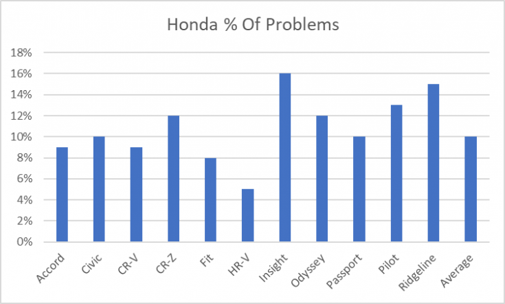 Honda vs. Volkswagen (Our Ultimate Comparison) - The Driver Adviser