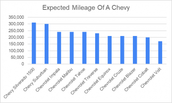 How Many Miles Can A Chevy Impala Last? (+Reliability Scores) - The ...