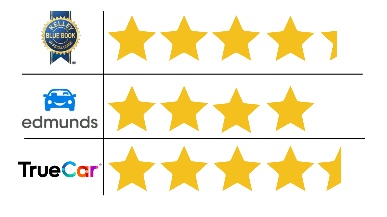 How Many Miles Can A Chevy Traverse Last? (+Reliability Scores) - The ...