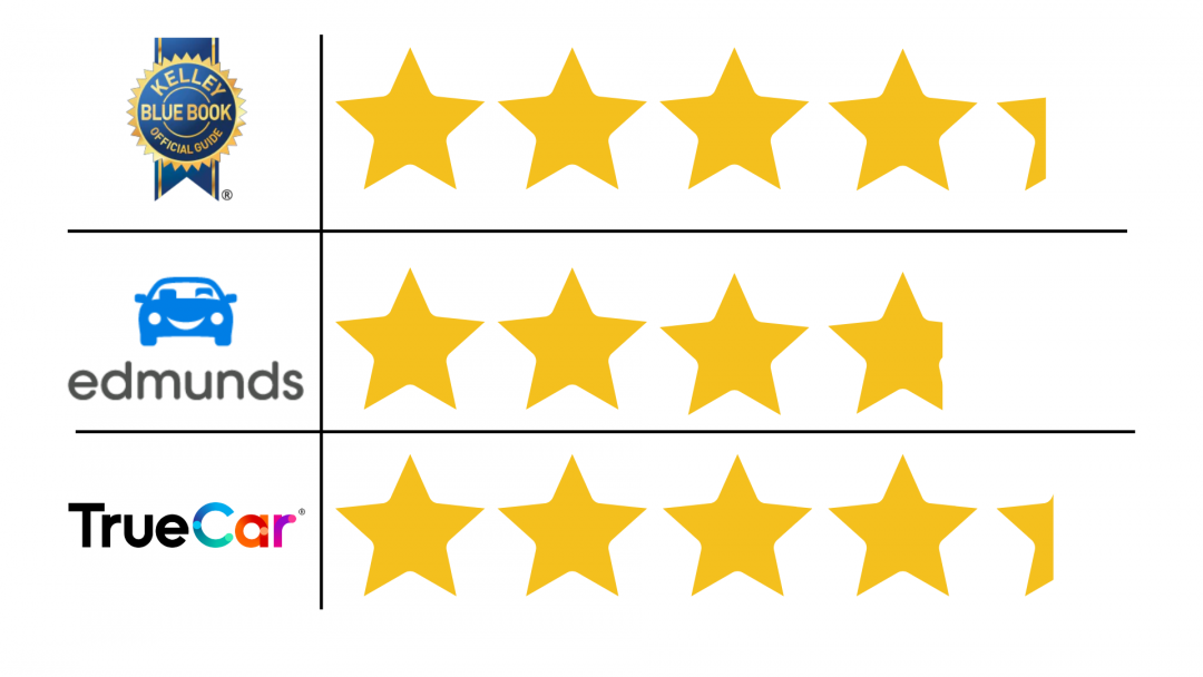 How Many Miles Can A Subaru Impreza Last? (+Reliability Scores) - The ...