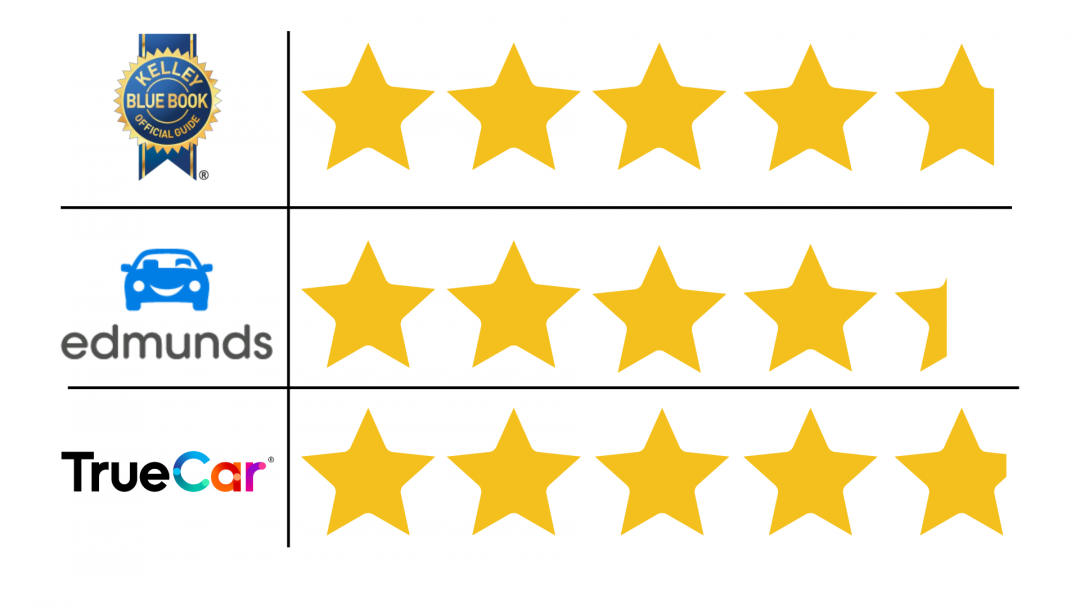 How Many Miles Can A Subaru Legacy Last? (+Reliability Scores) - The ...