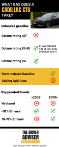Types Of Gas A Cadillac CTS Takes (Explained) - The Driver Adviser