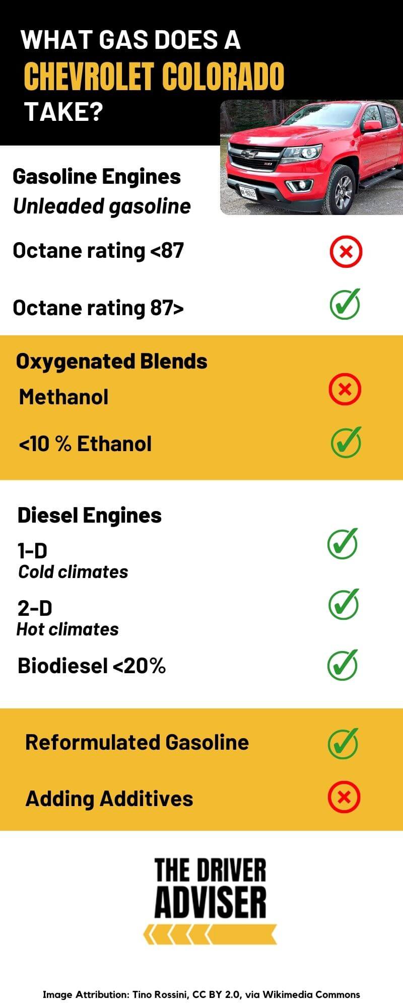 The Types Of Fuel A Chevy Colorado Uses (All Generations) - The Driver ...