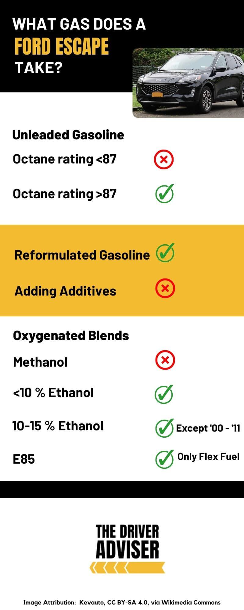 Types Of Gas A Ford Escape Uses (All Generations) - The Driver Adviser