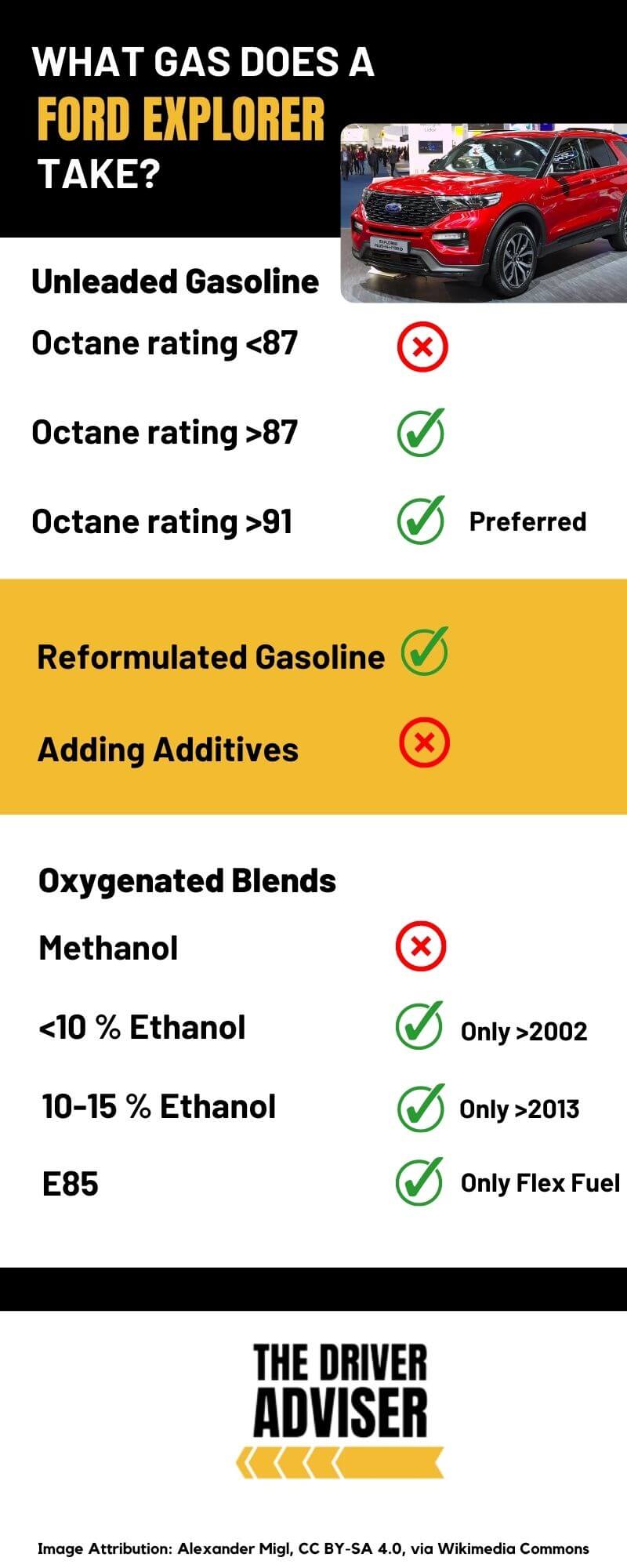 Types Of Gas A Ford Explorer Takes (Explained) - The Driver Adviser