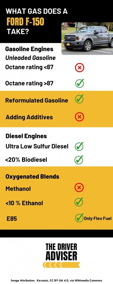 Types Of Gas A Ford F-150 Uses (All Generations) - The Driver Adviser