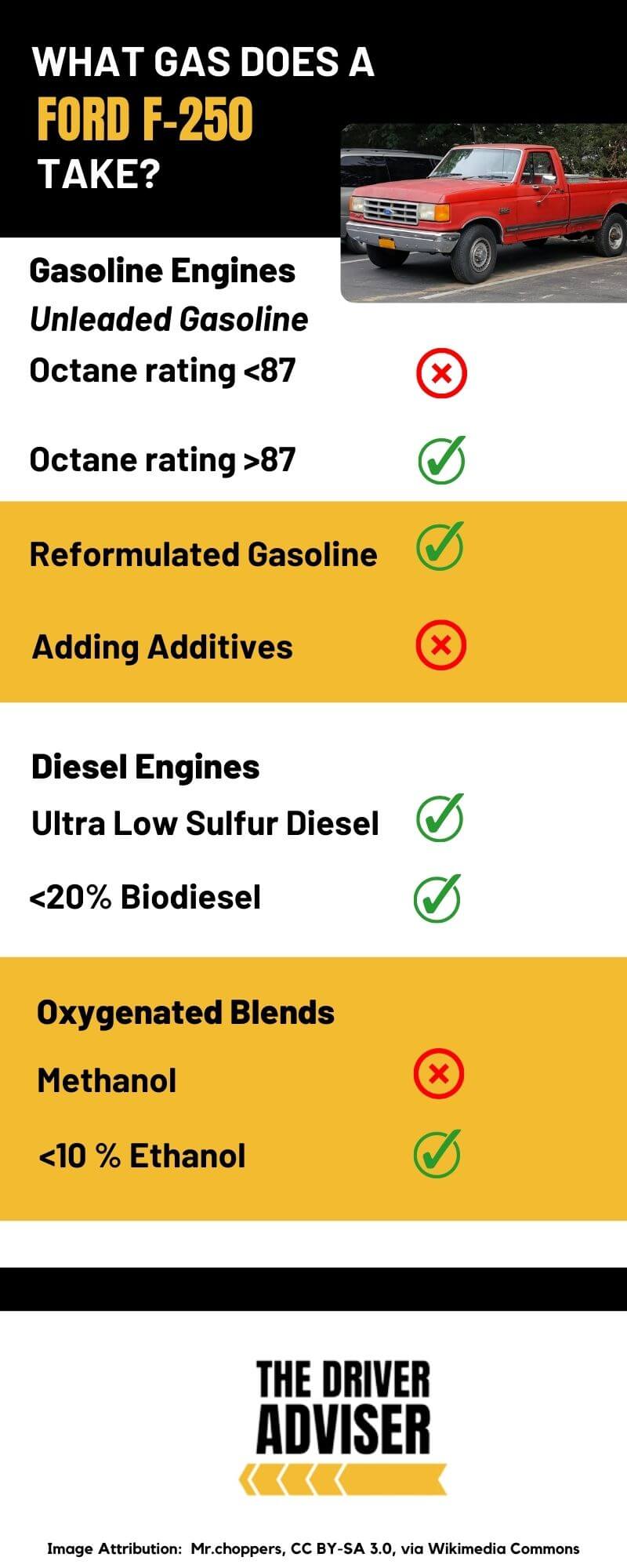 Types Of Gas A Ford F-250 And F-350 Take (Explained) - The Driver Adviser