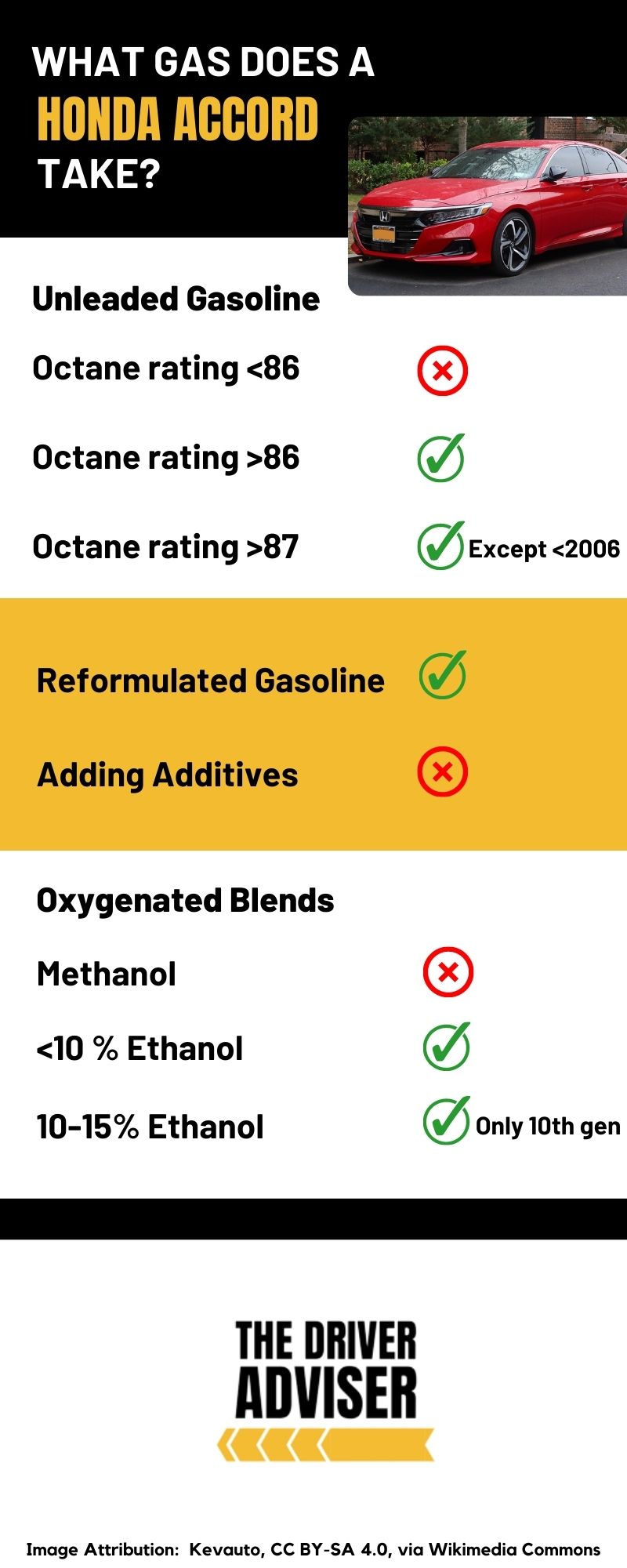 What Gas Does Honda Accord Use