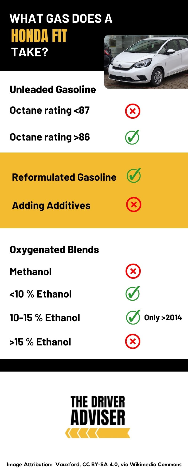 Types Of Gas A Honda Fit/Jazz Takes (Explained) - The Driver Adviser