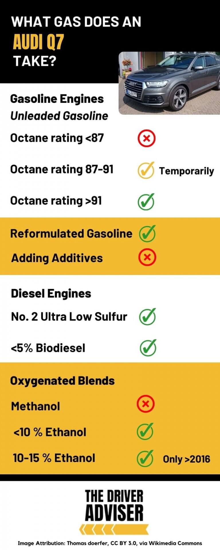 Types Of Gas An Audi Q7 Takes (All Generations) - The Driver Adviser