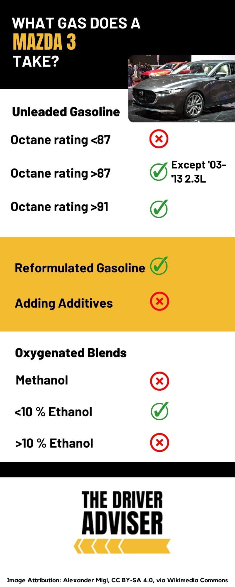 Types Of Gas A Mazda 3 Takes (Explained) - The Driver Adviser
