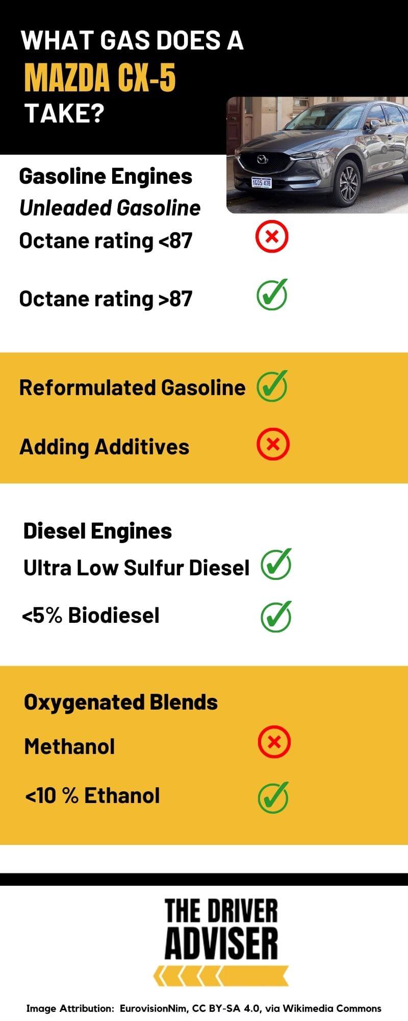 Types Of Gas A Mazda CX-5 Takes - The Driver Adviser