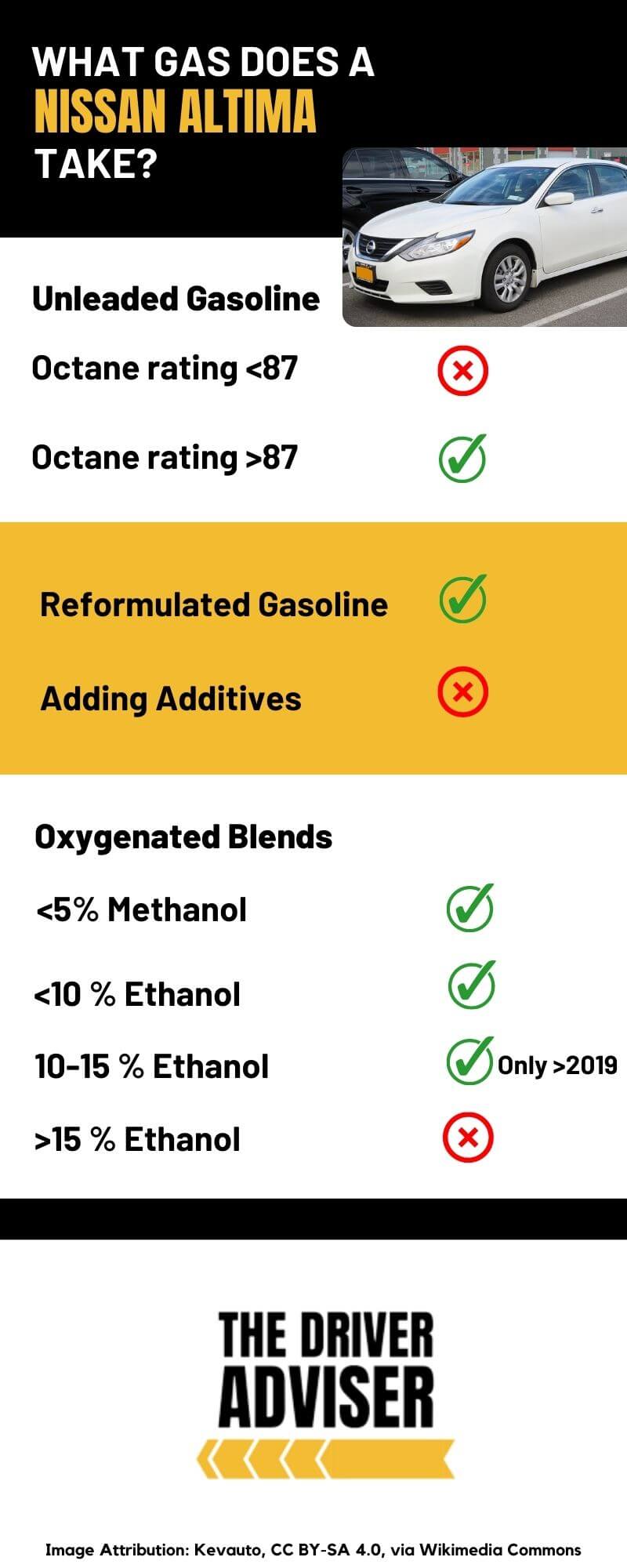 Types Of Fuel A Nissan Altima Uses (All Generations) - The Driver Adviser