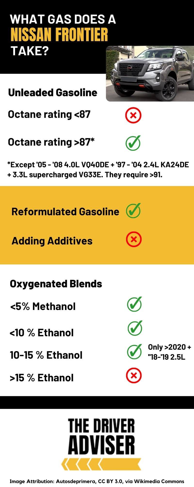 Types Of Gas A Nissan Frontier Takes (Explained) - The Driver Adviser